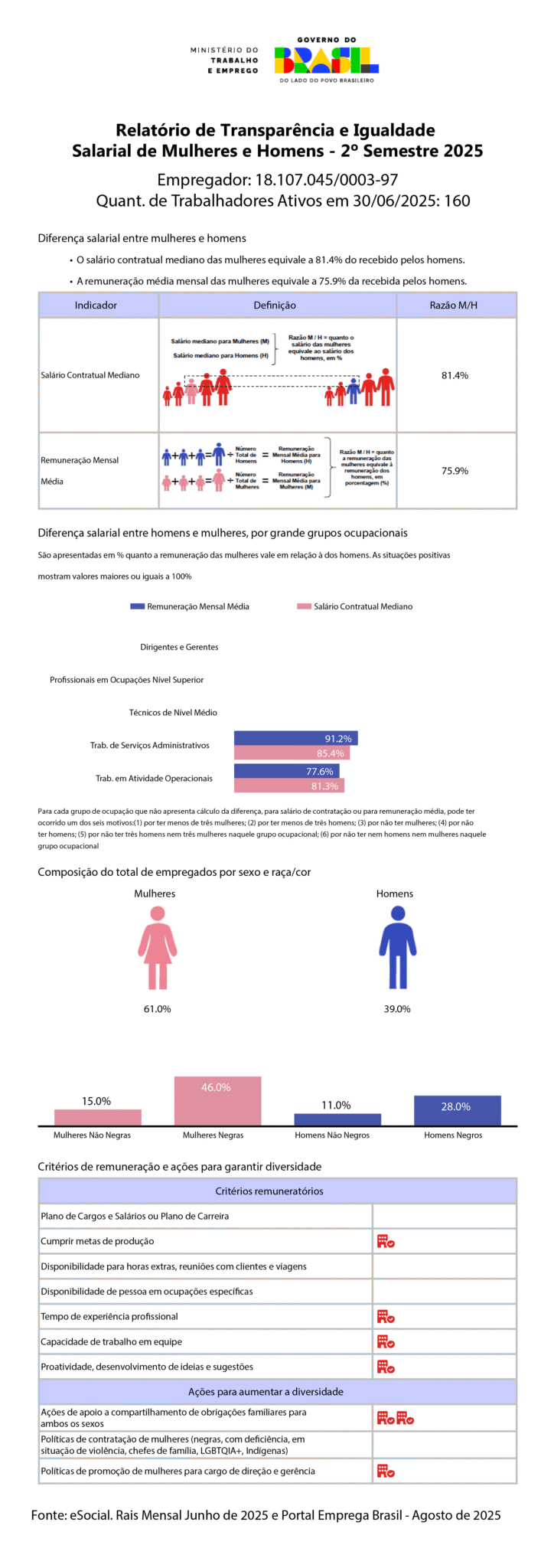 Relatório de Transparência e Igualdade Salarial de Mulheres e Homens ...
